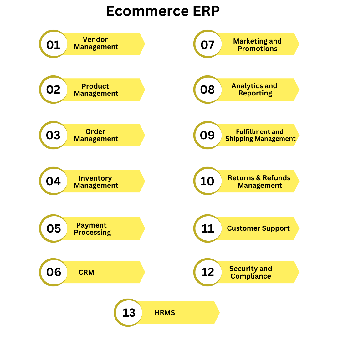 E-Commerce Management System Company in Pune, India | Quickensol ...