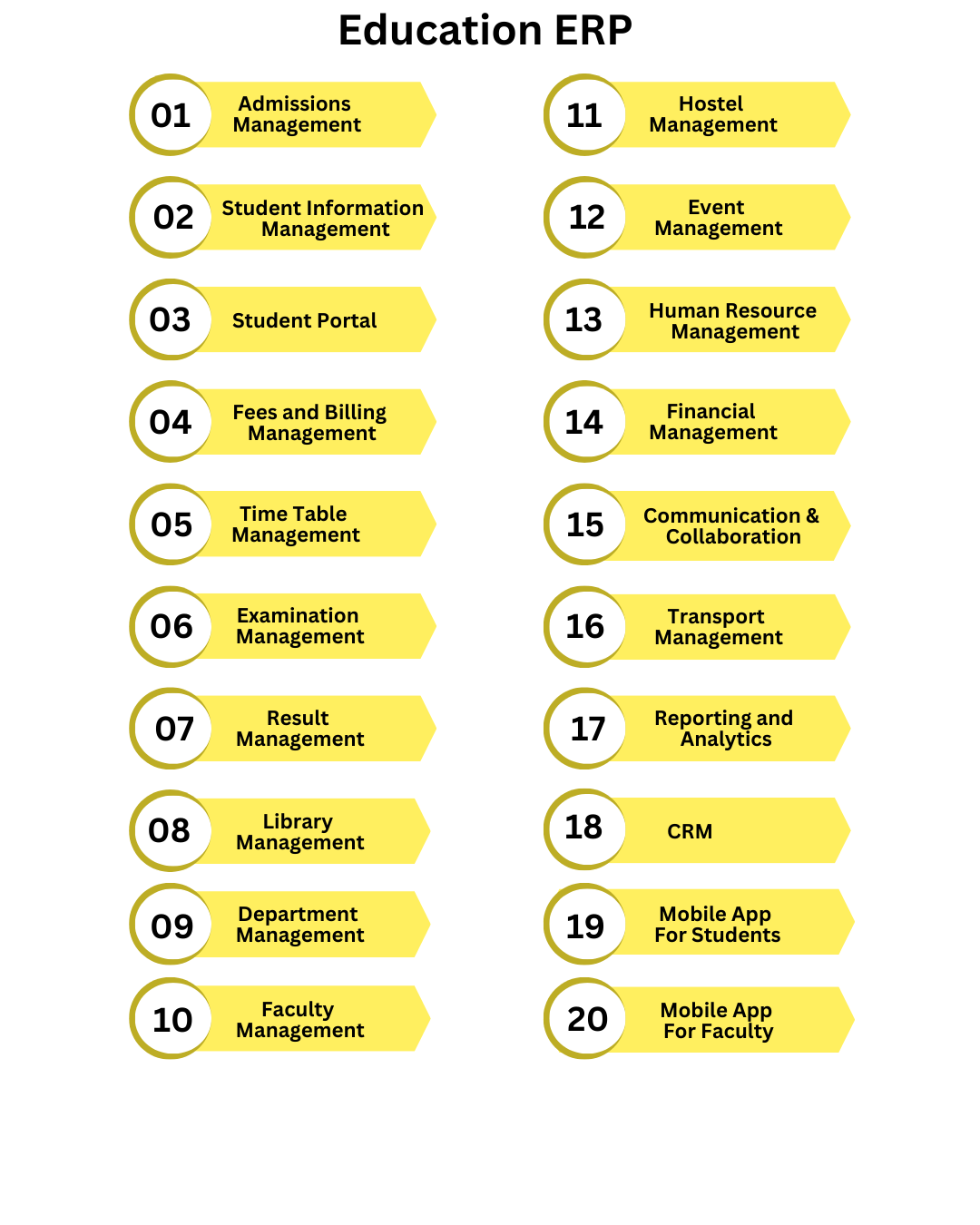 Education ERP Solution Company in Pune, India | Quickensol | Quickensol