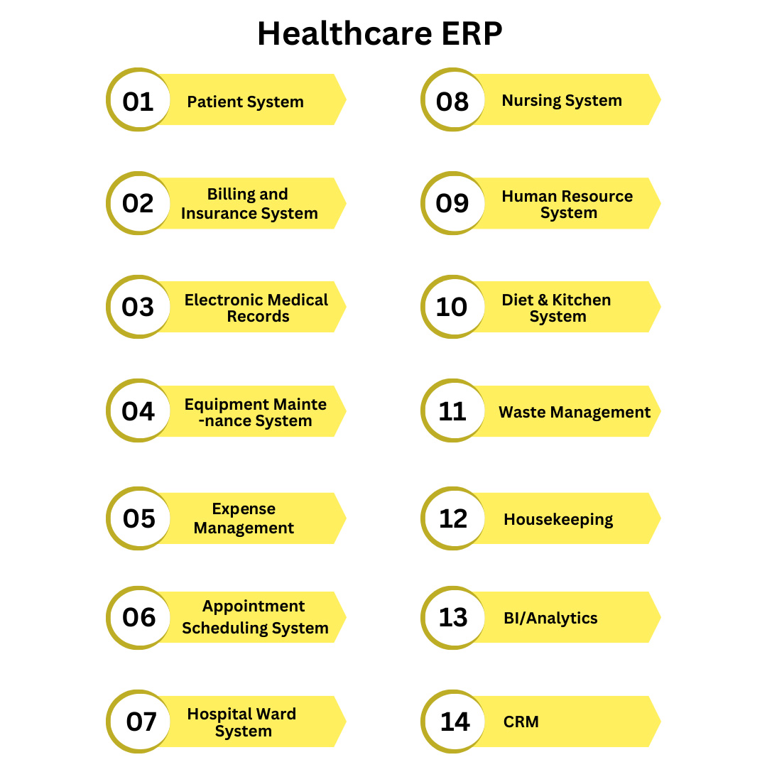Healthcare ERP software Company in Pune, India | Quickensol | Quickensol