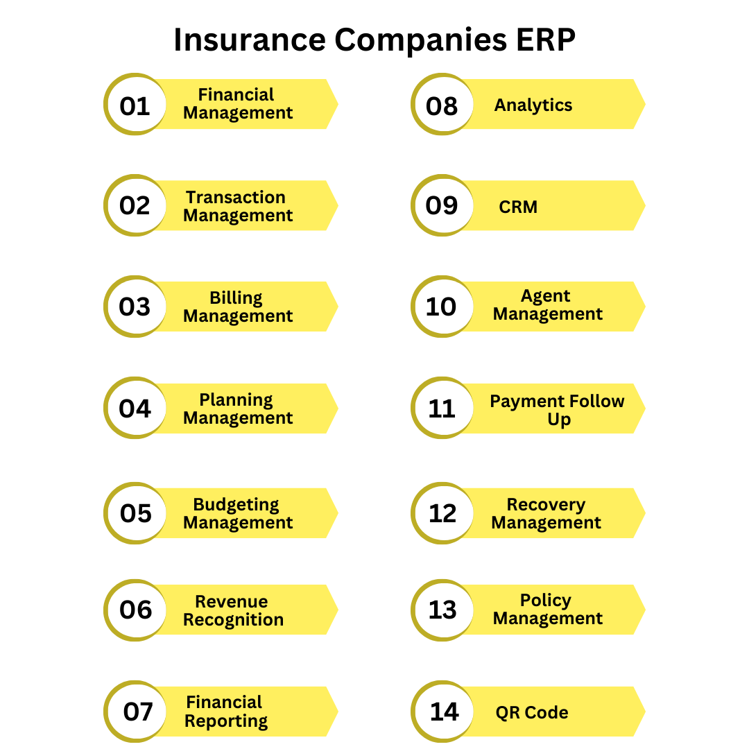 Insurance ERP Solution Company in Pune, India | Quickensol | Quickensol