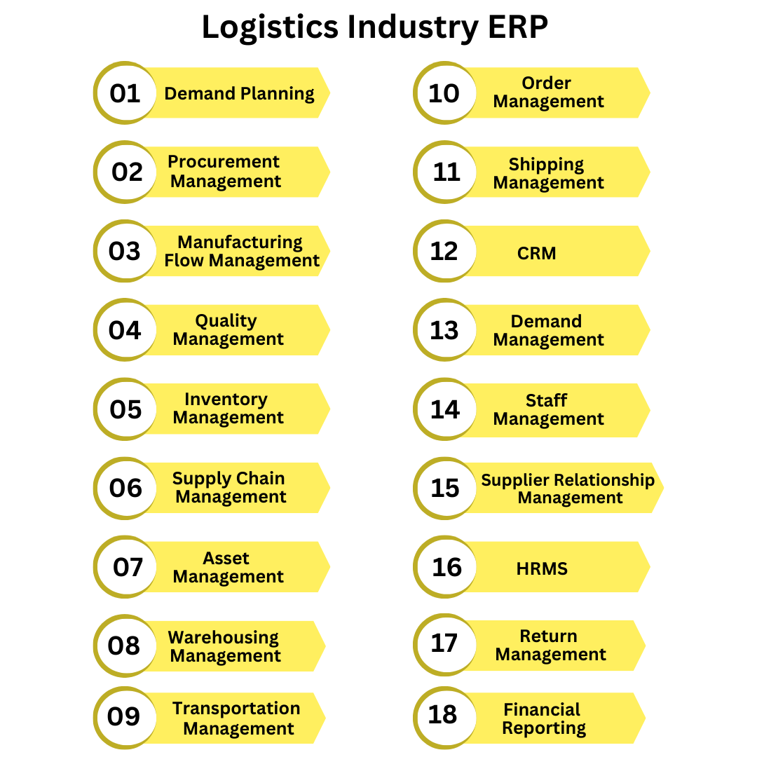 Logistics ERP Solution Company in Pune, India | Quickensol | Quickensol
