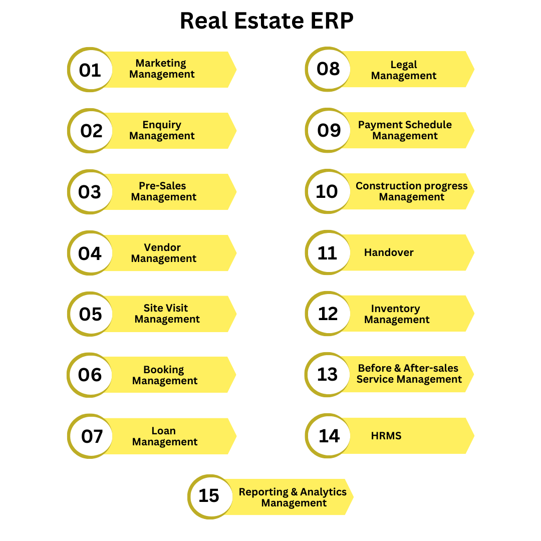 Real Estate ERP Solutons Company in Pune, India | Quickensol | Quickensol