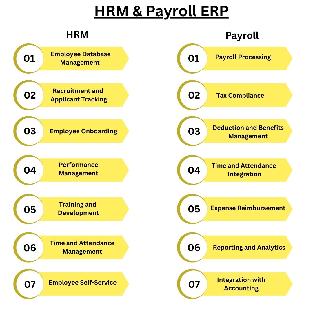HRM & Payroll CRM with ERP Company in Pune, India | Quickensol | Quickensol